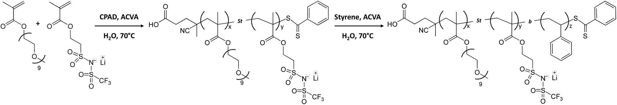 Single-ion nano-features formed by a Li-containing block copolymer synthesized via PISA ...