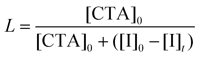Single-ion nano-features formed by a Li-containing block copolymer synthesized via PISA ...