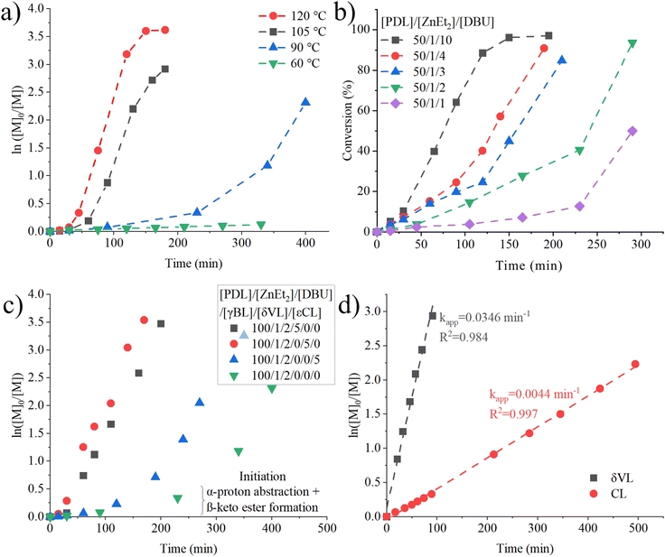 Linear not cyclic – unravelling an anionic initiation pathway for Lewis ...