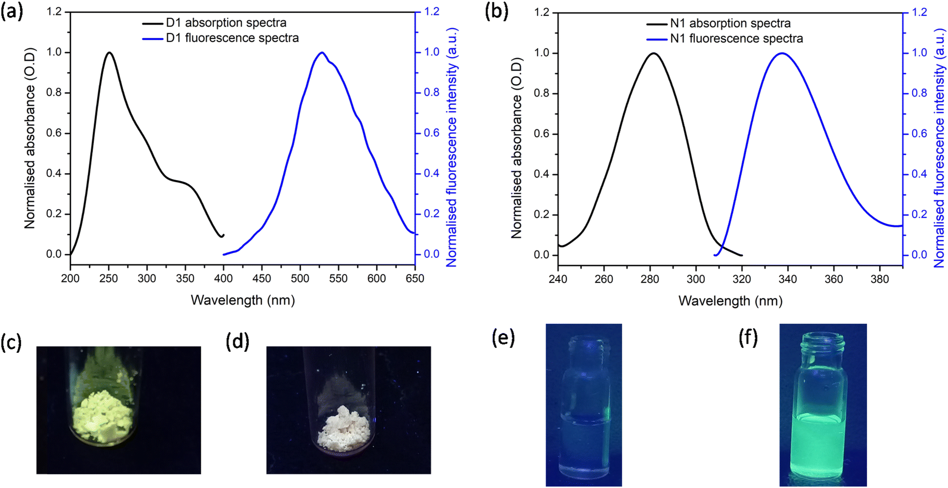 Water soluble non-conjugated fluorescent polymers: aggregation induced ...