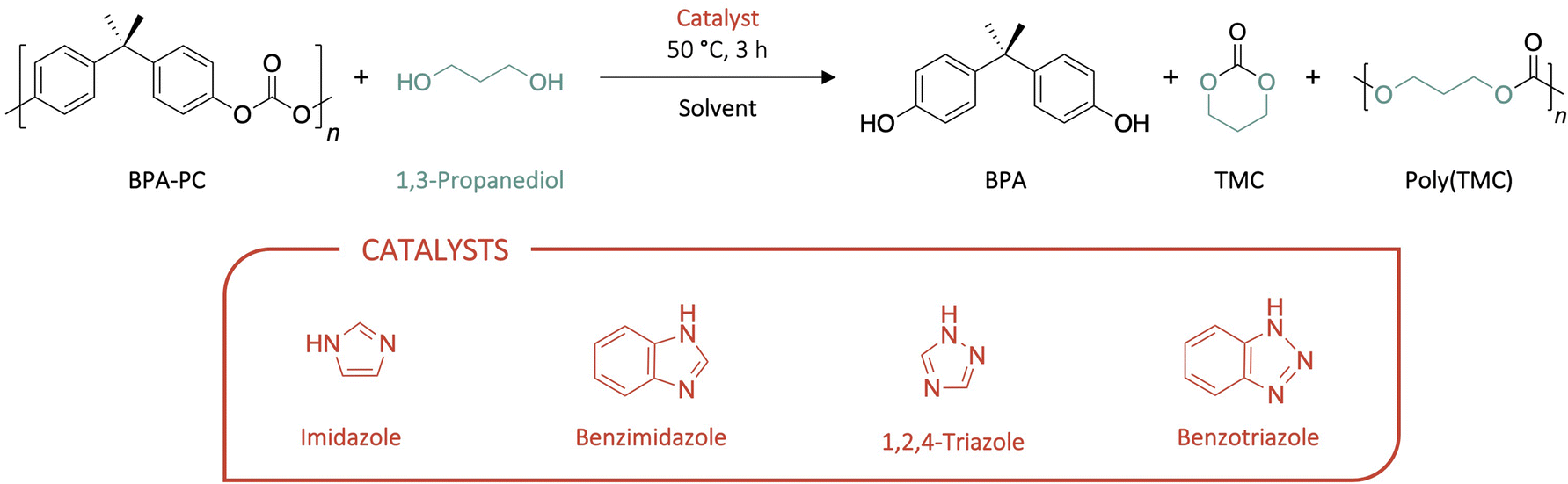 Upcycling of BPA-PC into trimethylene carbonate by solvent assisted ...