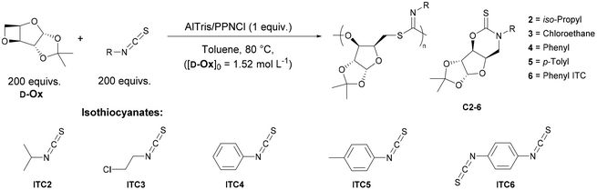 Polymers from sugars and isothiocyanates: ring-opening copolymerization ...