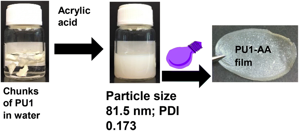UV-curable polyurethane-acrylate hybrids made by a prepolymer-free ...