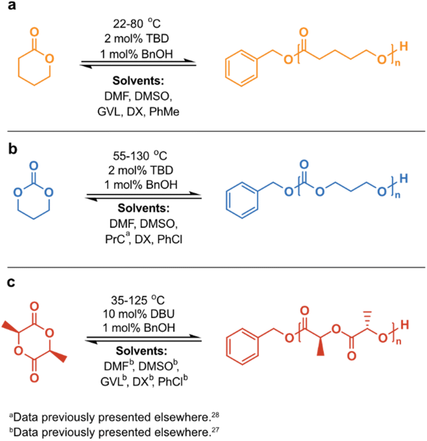 Chemical recycling to monomer: thermodynamic and kinetic control of the ...