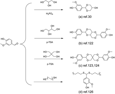 From vanillin to biobased aromatic polymers - Polymer Chemistry (RSC ...