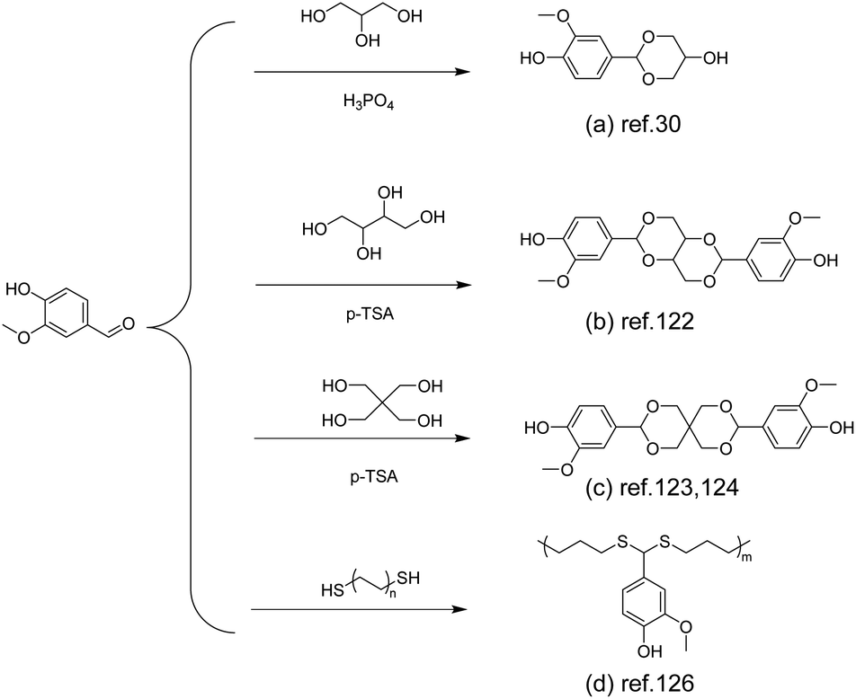 From vanillin to biobased aromatic polymers - Polymer Chemistry (RSC ...
