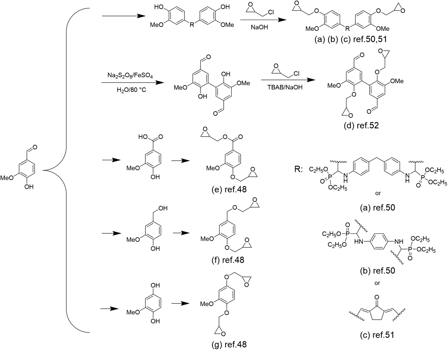 From vanillin to biobased aromatic polymers - Polymer Chemistry (RSC ...
