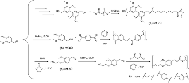 From vanillin to biobased aromatic polymers - Polymer Chemistry (RSC ...