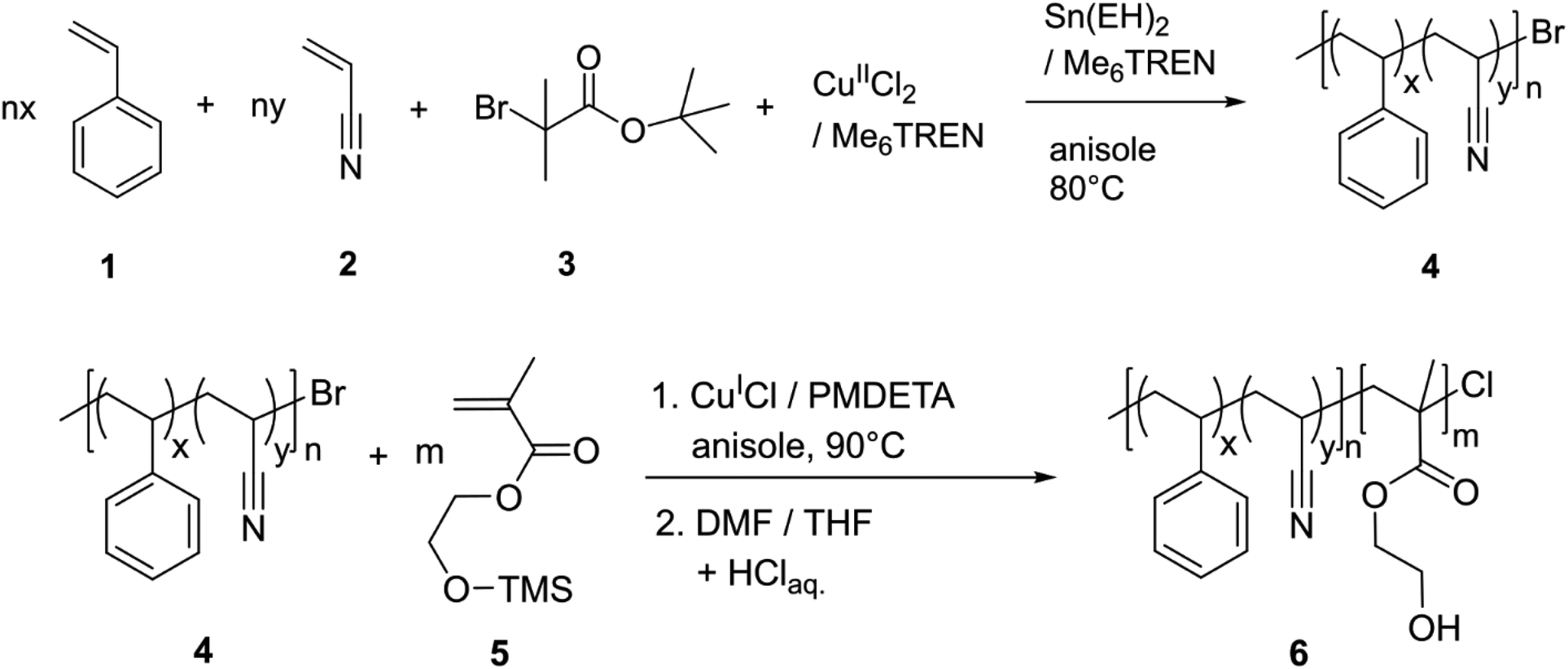 Polyacrylonitrile-containing amphiphilic block copolymers: self ...