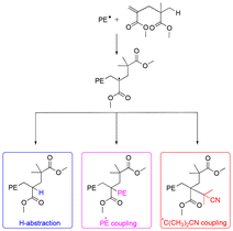 Synthesis of poly(methyl methacrylate)- b -polyethylene (PMMA- b -PE ...