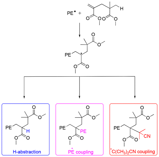 Synthesis of poly(methyl methacrylate)- b -polyethylene (PMMA- b -PE ...