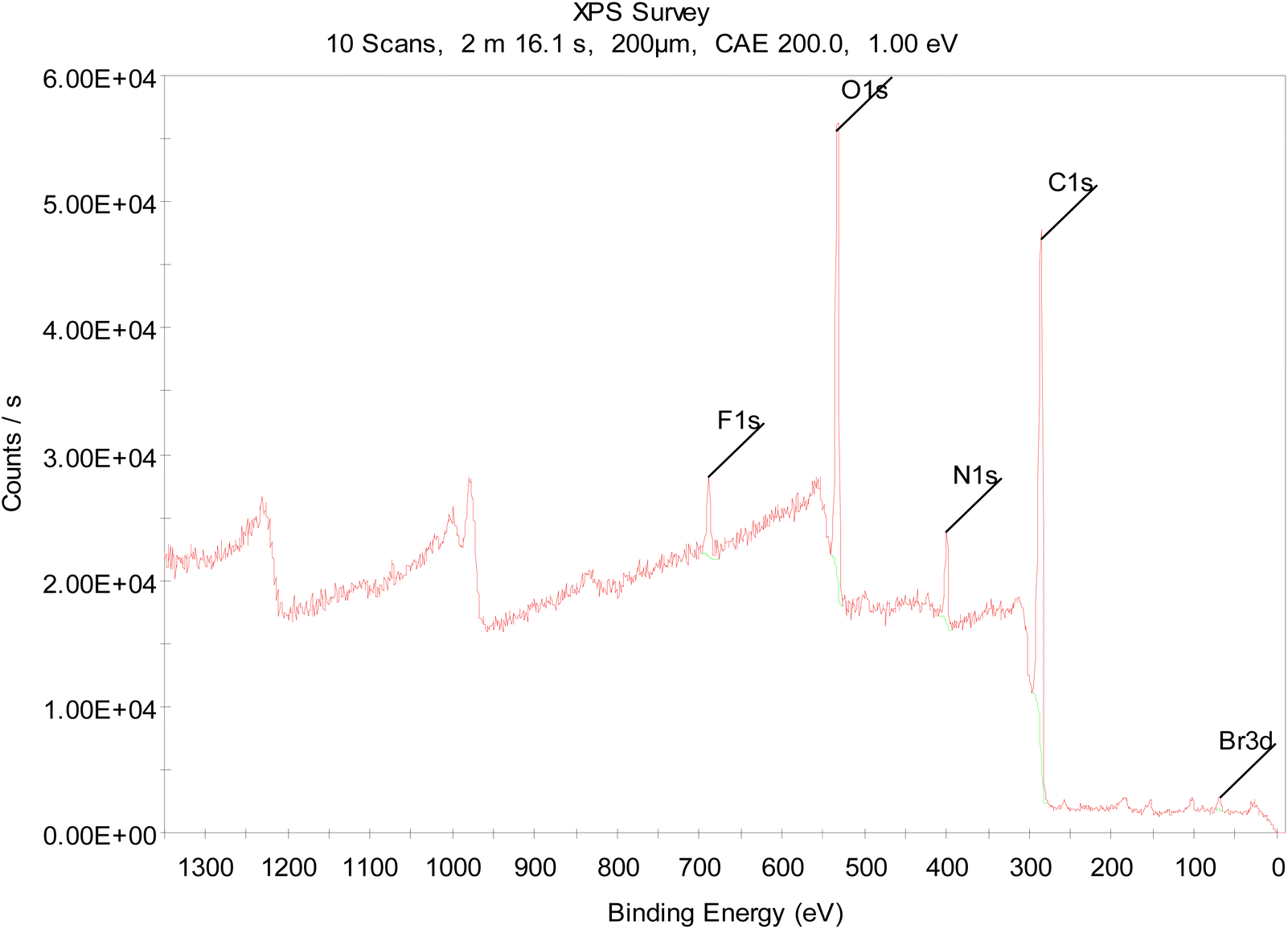 Bifunctional diazirine reagent for covalent dyeing of Kevlar and inert ...