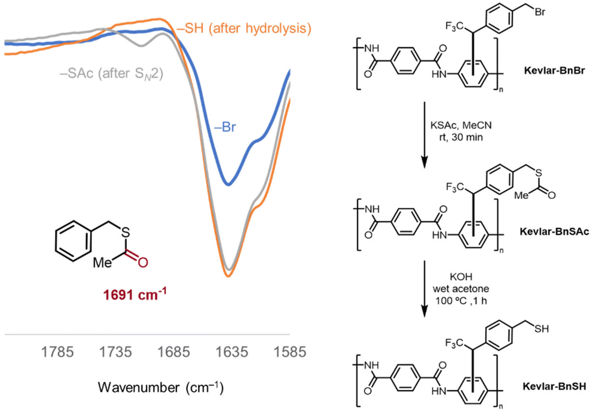 Bifunctional diazirine reagent for covalent dyeing of Kevlar and inert ...