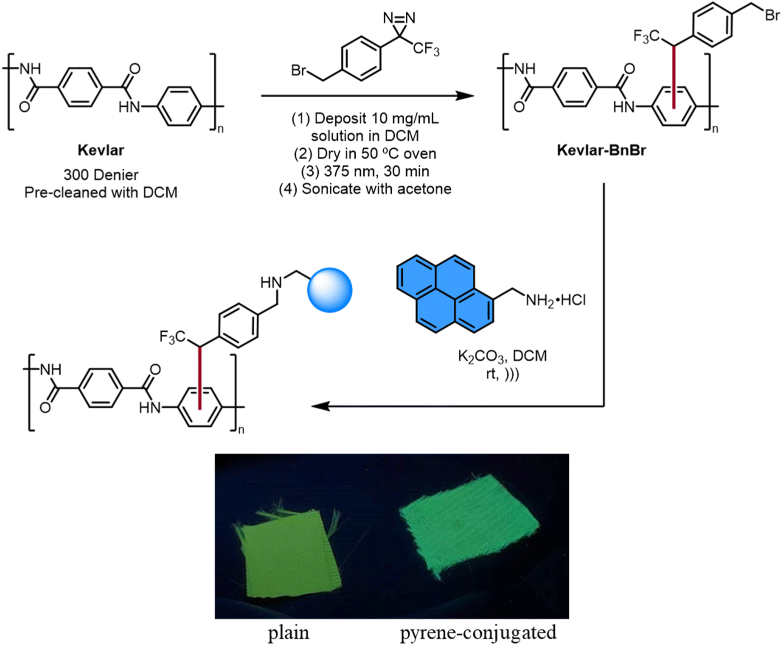 Bifunctional diazirine reagent for covalent dyeing of Kevlar and inert ...