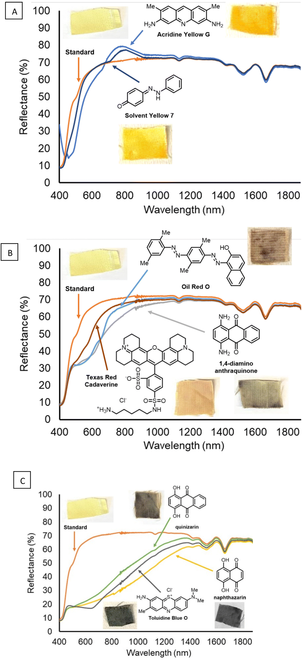 Bifunctional diazirine reagent for covalent dyeing of Kevlar and inert ...