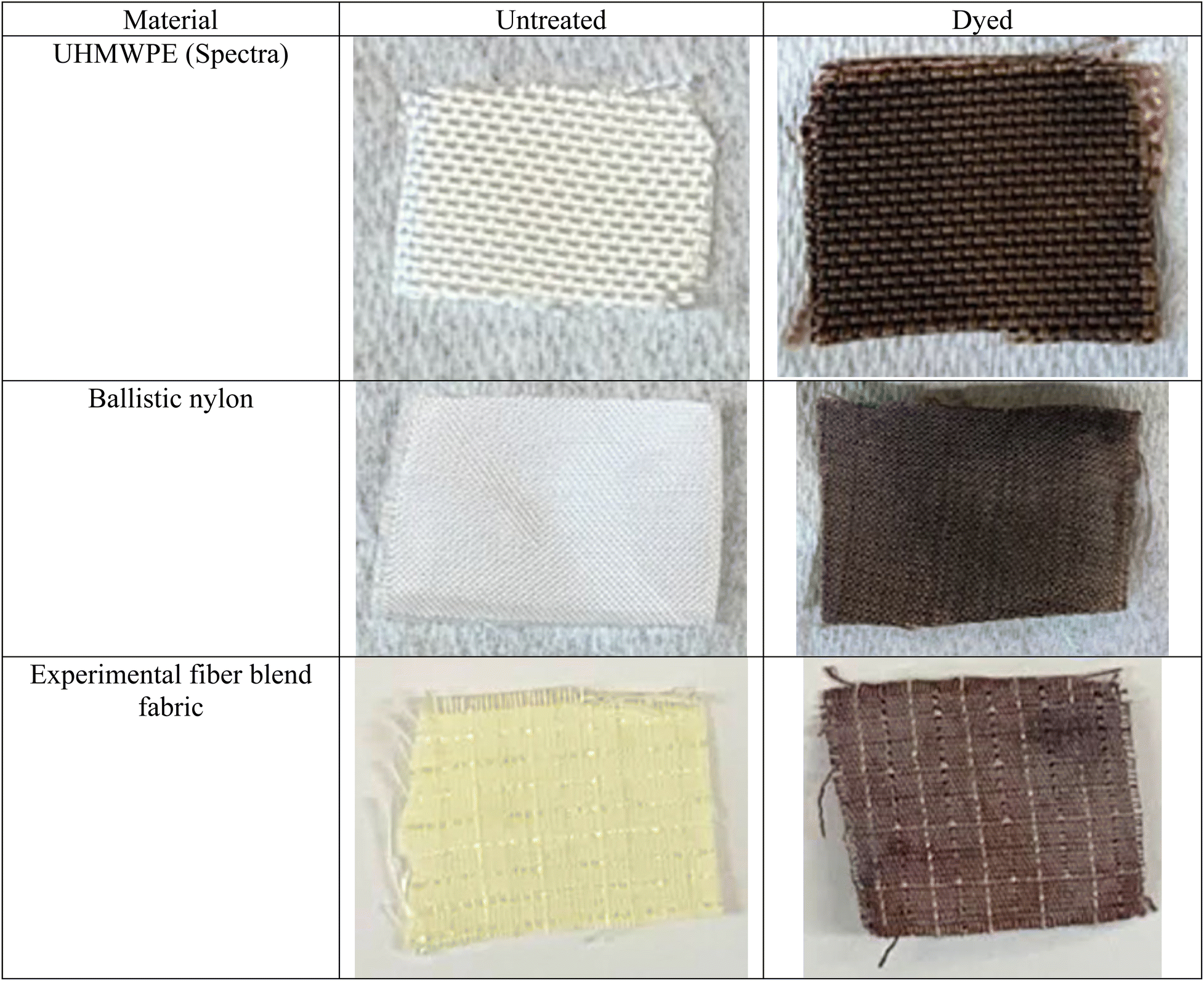 Bifunctional diazirine reagent for covalent dyeing of Kevlar and inert ...