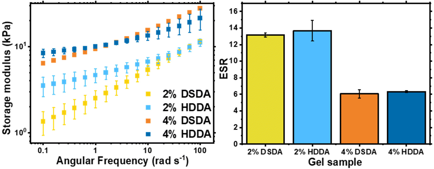 Strands vs. crosslinks: topology-dependent degradation and regelation ...