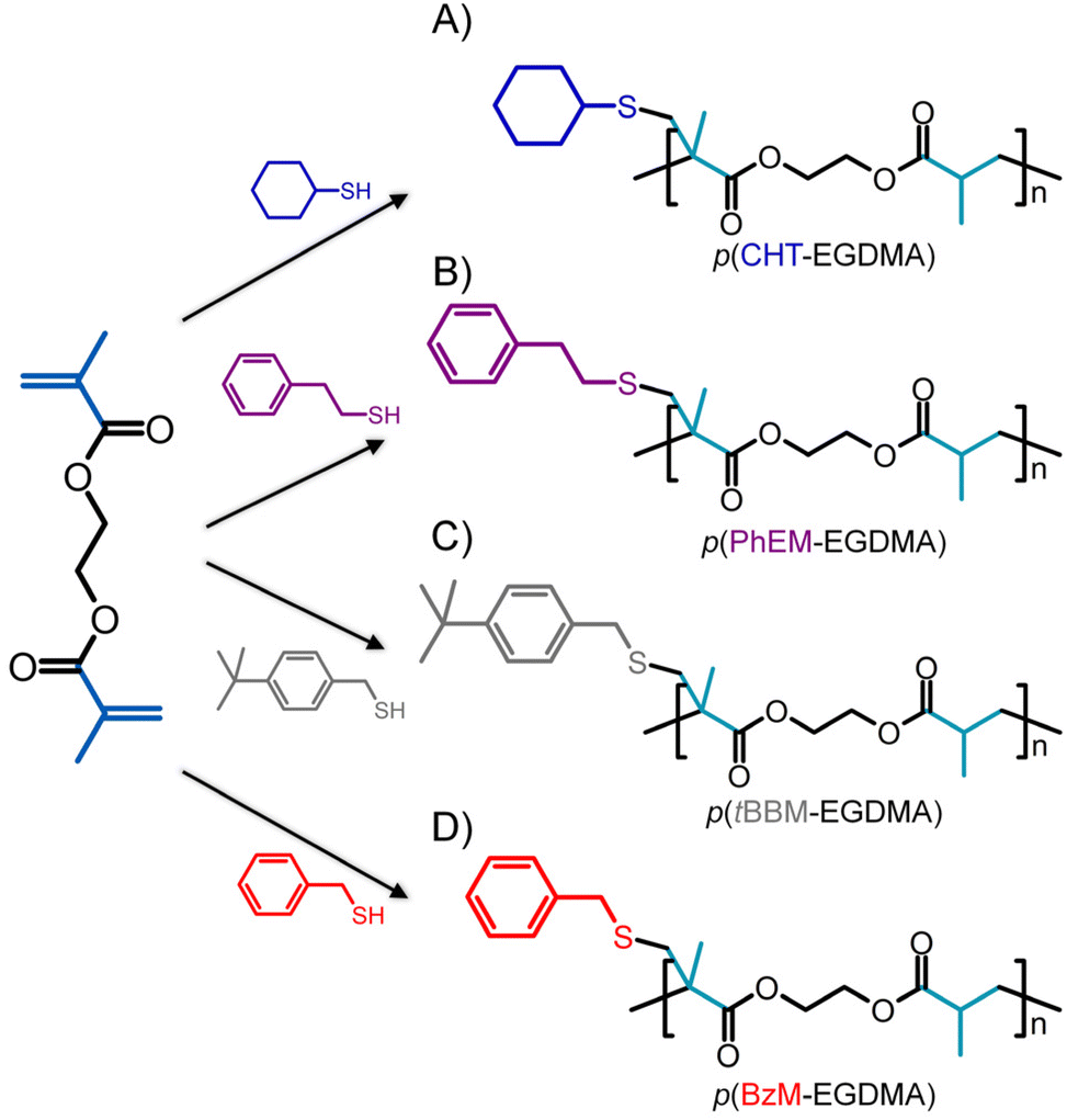 Exploring telogen chemical structure and reactivity when forming highly ...