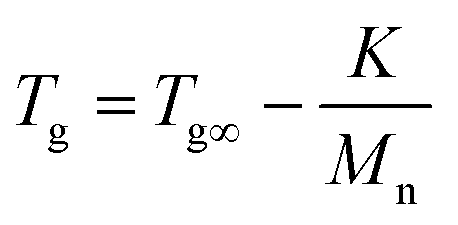 Exploring telogen chemical structure and reactivity when forming highly ...
