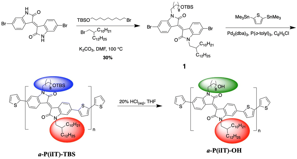 Correction Asymmetric Side Chain Engineering In Semiconducting Polymers A Platform For Greener
