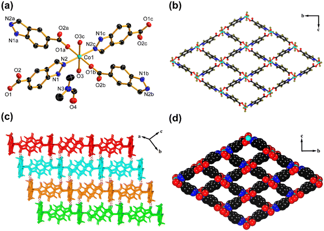 Structural transformation of metal–organic frameworks and ...
