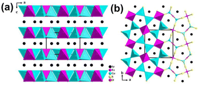 Melilite oxychalcogenide Sr 2 FeGe 2 OS 6 : a phase-matching IR ...