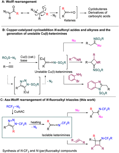 Aza-Wolff rearrangement of N -fluoroalkyl triazoles to ketenimines ...