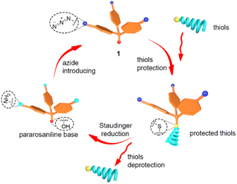Tris(4-azidophenyl)methanol – a novel and multifunctional thiol ...