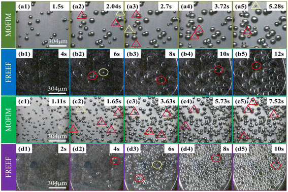 Study on the definition, mechanism and controllability of secondary ...