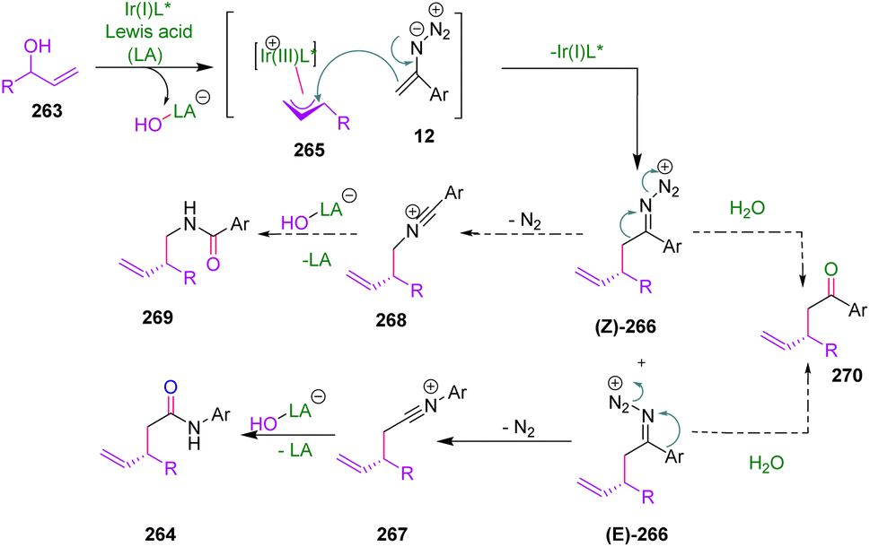 Vinyl azides in organic synthesis: an overview - RSC Advances (RSC ...
