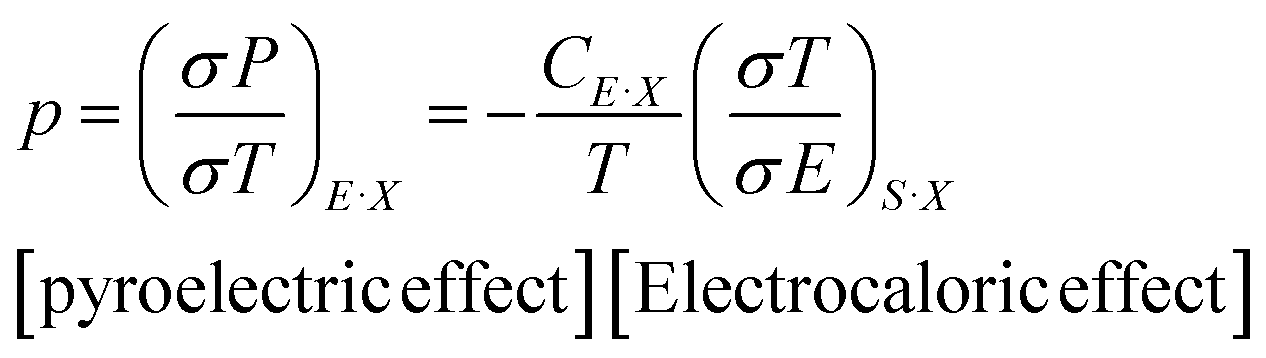 Future prospects and recent developments of polyvinylidene fluoride ...