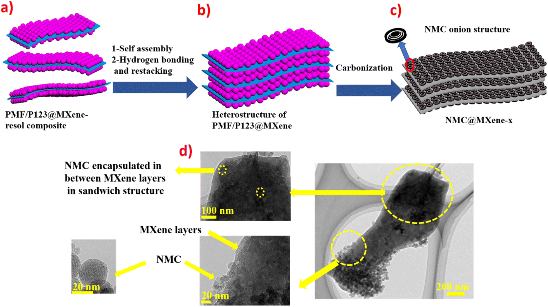 Three-dimensional N-doped mesoporous carbon–MXene hybrid architecture for supercapacitor ...