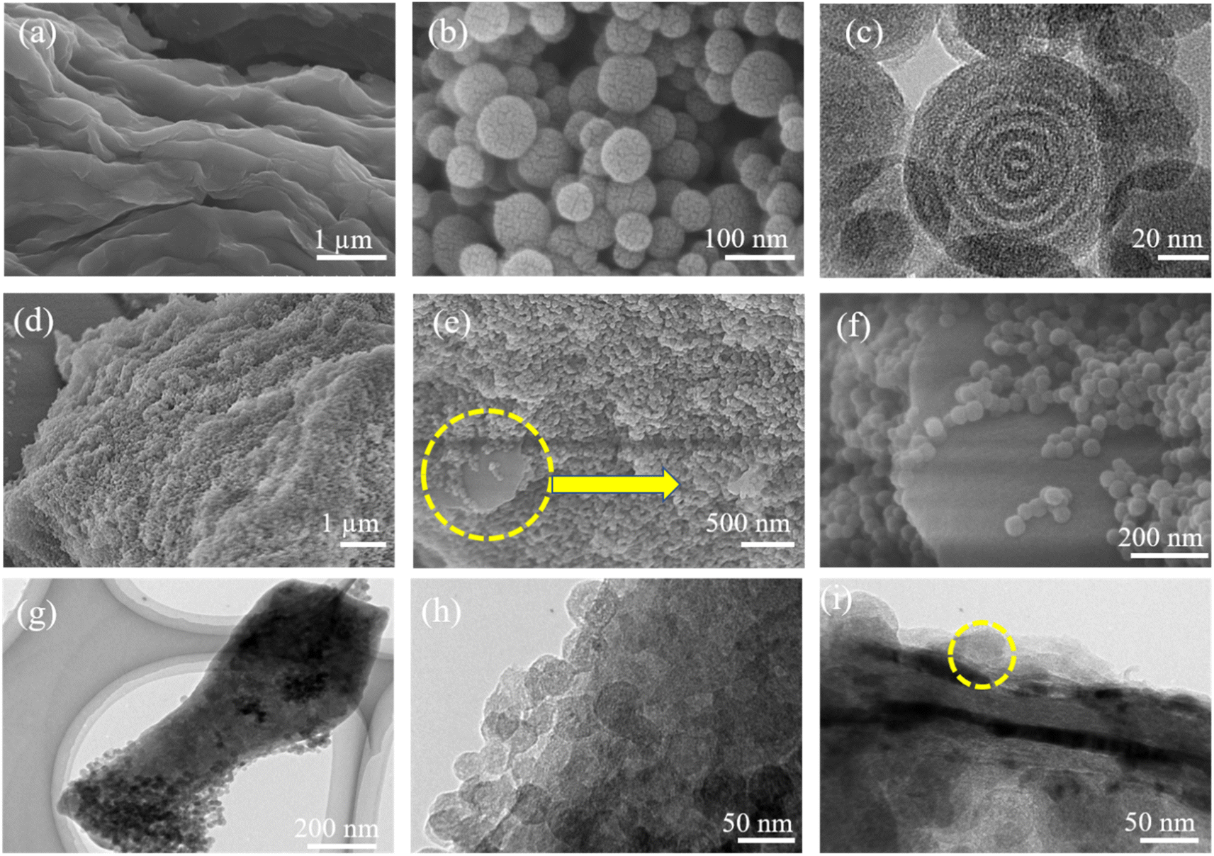 Three-dimensional N-doped mesoporous carbon–MXene hybrid architecture for supercapacitor ...