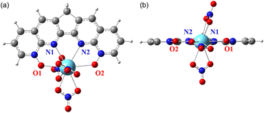 N-oxide ligands for selective separations of lanthanides: insights from ...