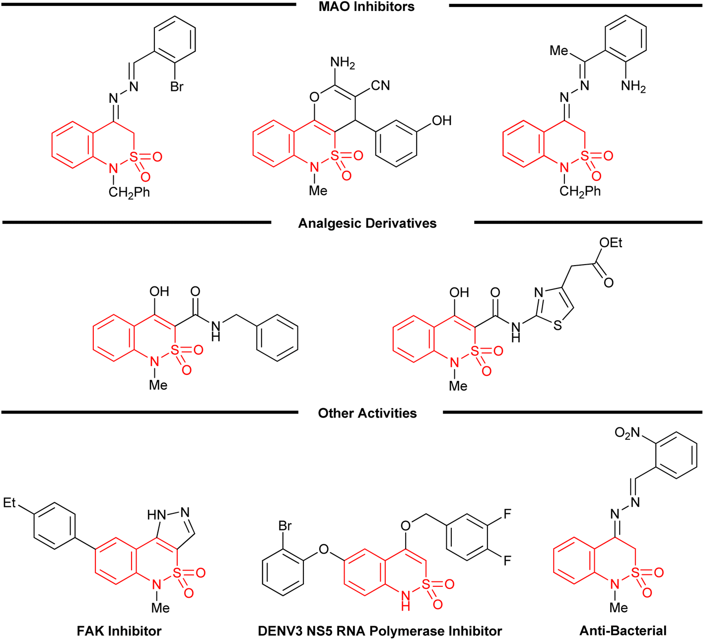 2,1-Benzothiazine – (quinolin/thiophen)yl hydrazone frameworks as new ...