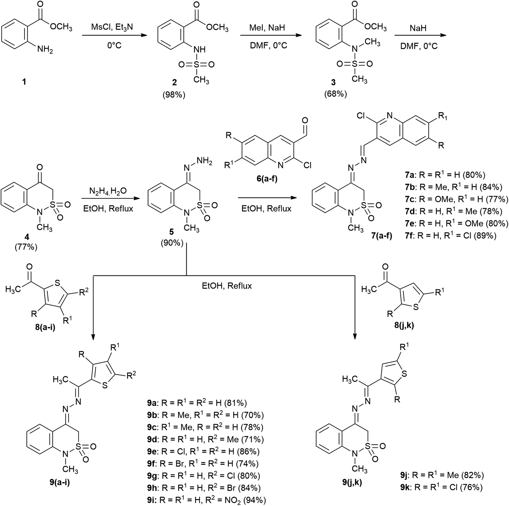 2,1-Benzothiazine – (quinolin/thiophen)yl hydrazone frameworks as new ...