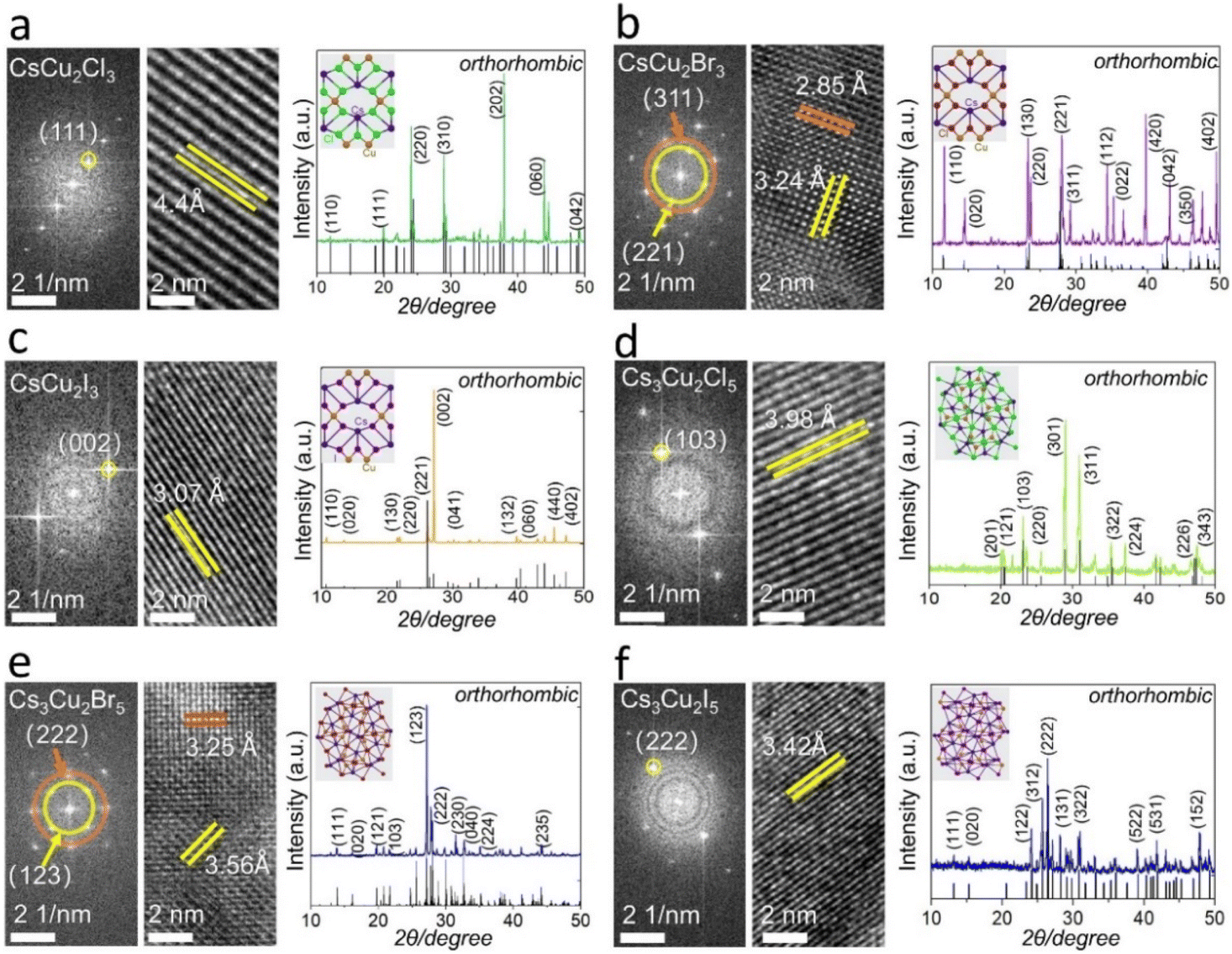 Scale-up synthesis of high-quality solid-state-processed CsCuX (X = Cl ...
