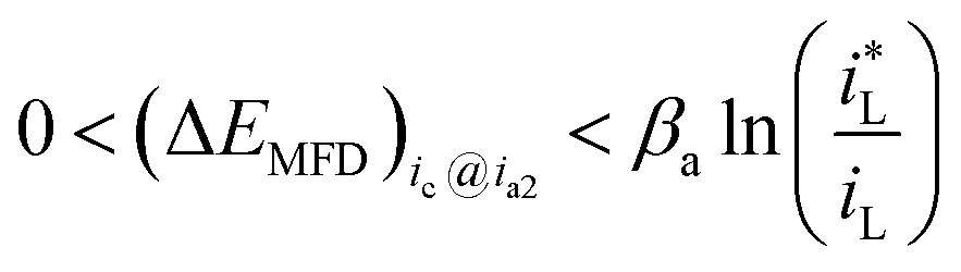 An electrochemical method for measuring magnetic flux density - RSC ...