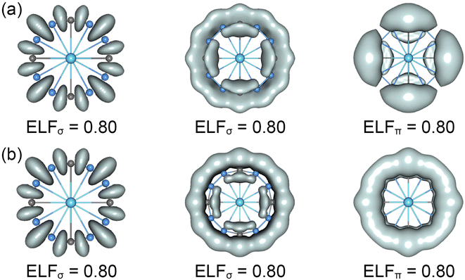 The dodeca-coordinated La©B 8 C 4 +/0/− molecular wheels: conflicting ...