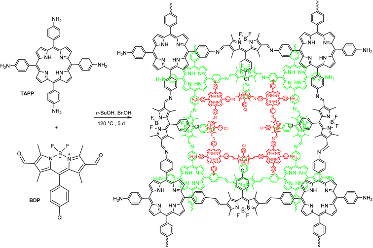 Recent advances in covalent organic frameworks (COFs) for wound healing ...