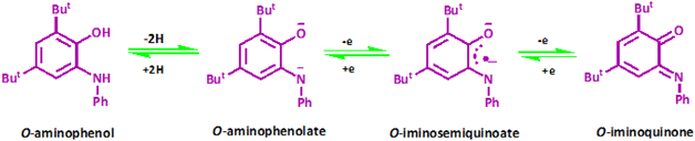 The role of a redox-active non-innocent ligand in additive-free C–C ...