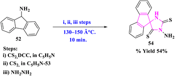 Contemporary progress in the green synthesis of spiro-thiazolidines and ...