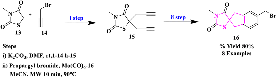 Contemporary progress in the green synthesis of spiro-thiazolidines and ...