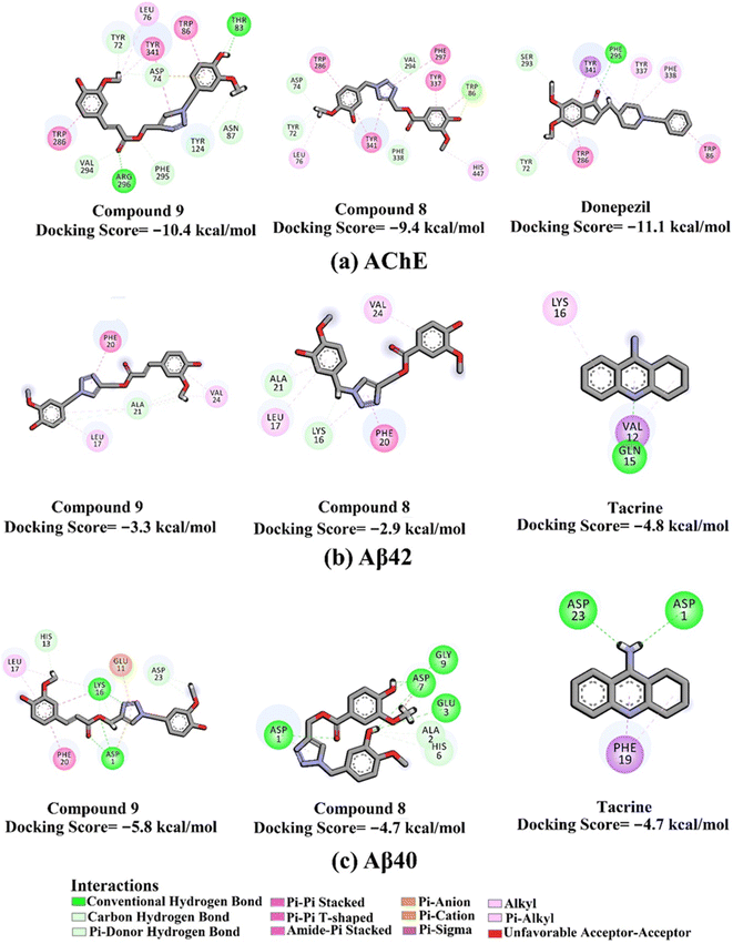Click-designed vanilloid-triazole conjugates as dual inhibitors of AChE ...