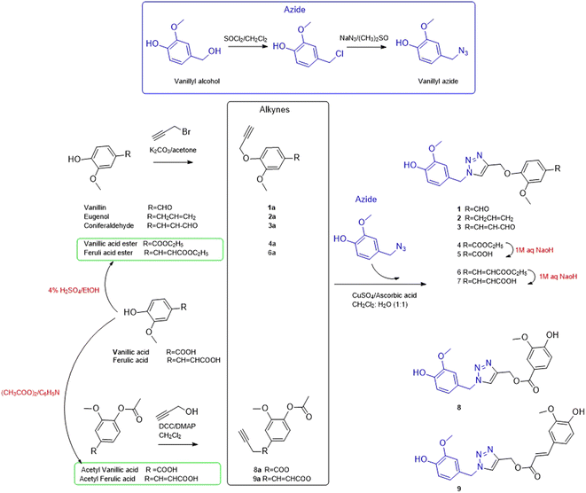 Click-designed vanilloid-triazole conjugates as dual inhibitors of AChE ...
