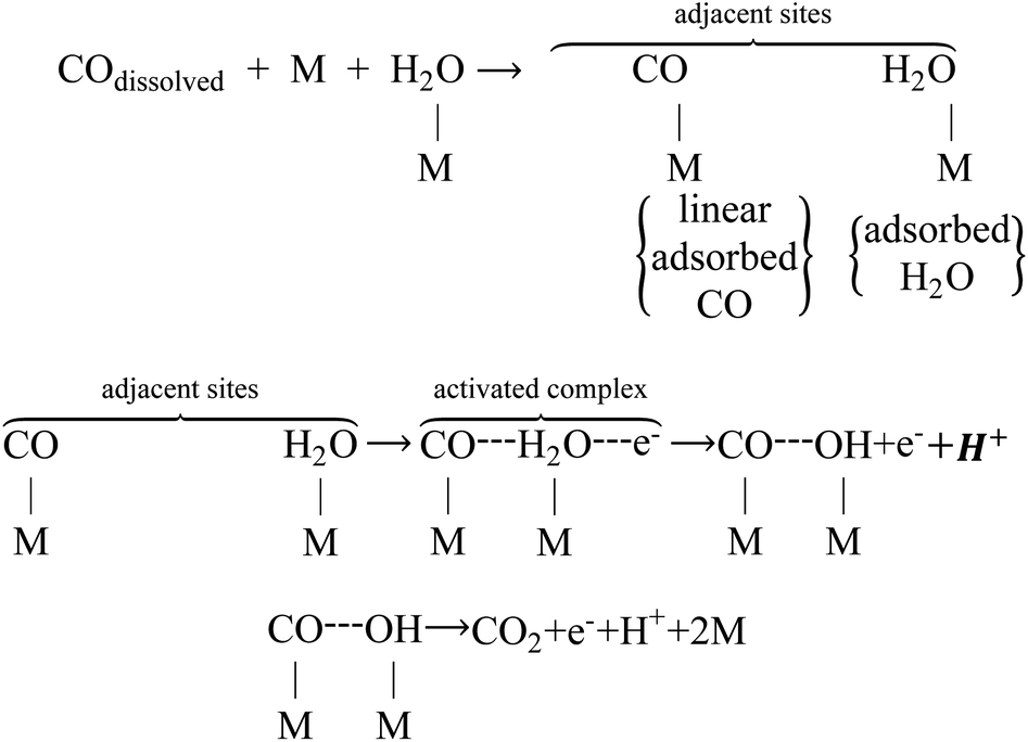 Design strategies of Pt-based electrocatalysts and tolerance strategies ...