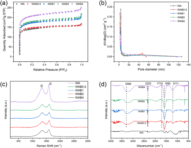 Rapid and efficient removal of multiple aqueous pesticides by one-step ...