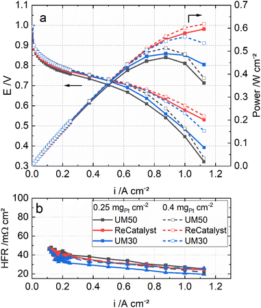 Alternative and facile production pathway towards obtaining high ...