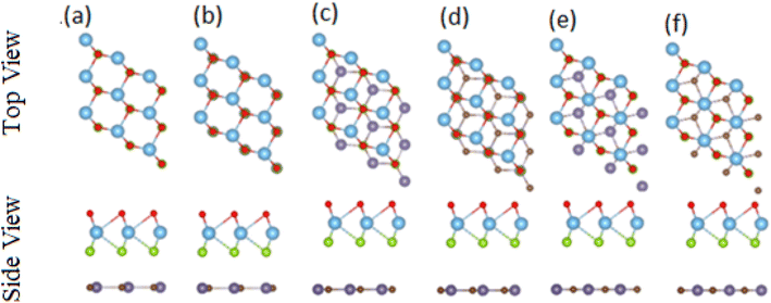 Structural, electronic and thermoelectric properties of GeC and MXO (M ...