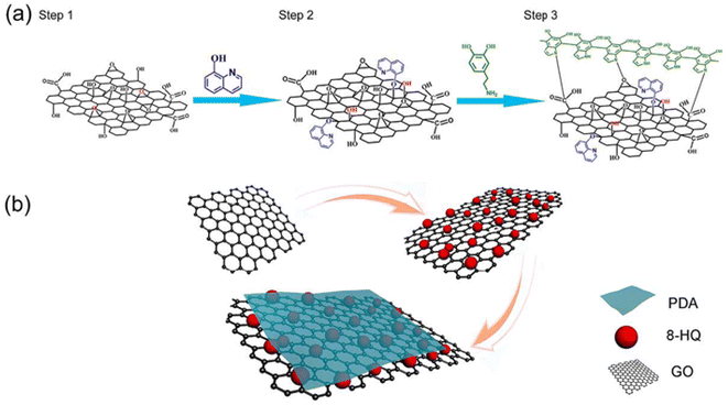 Recent research advances on corrosion mechanism and protection, and ...